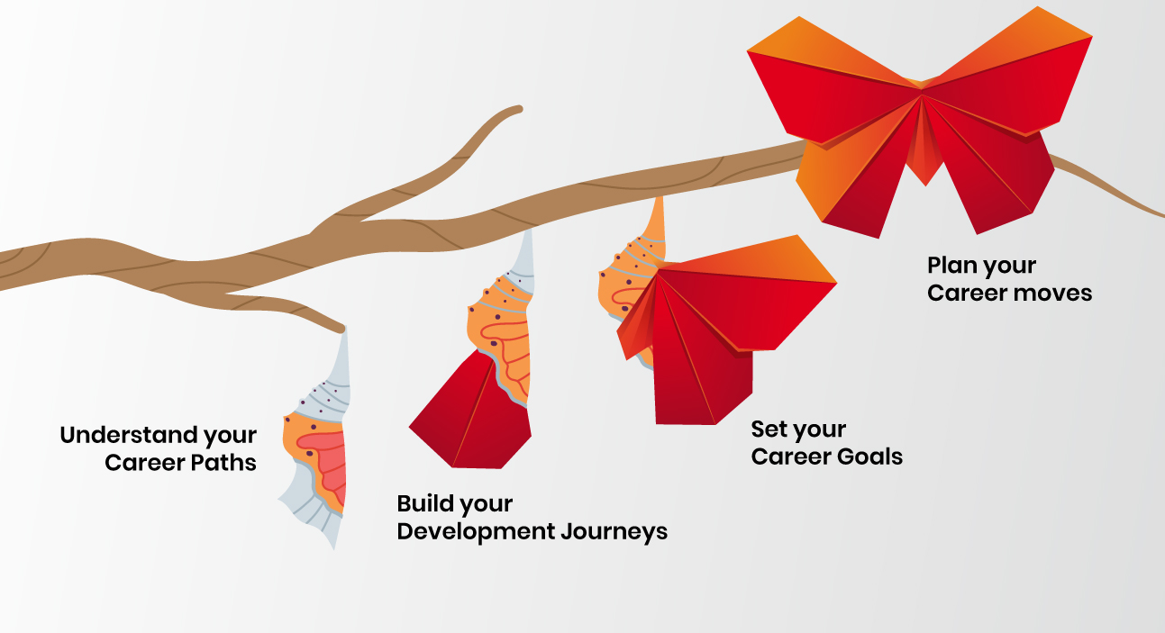 Building Blocks Of Career Growth Building Blocks Of Career Growth